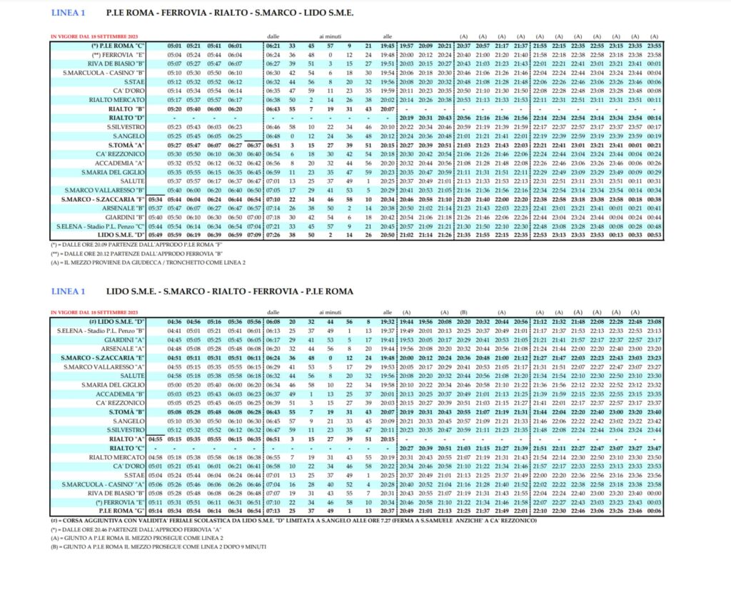 Wenecja, tramwaj wodny linia 1 i 2, rozkład jazdy ACTV i mapa w 2024 ...